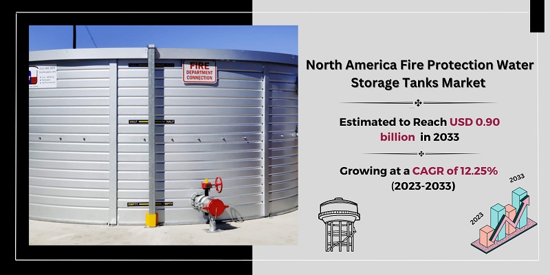 North America Fire Protection Water Storage Tanks Market Growth, Trends and Future Share: SPER ...